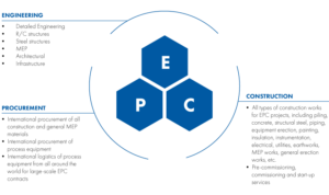 EPC-contracts | JSC «E&TE «Ukrenergochermet»